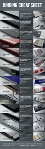 Download: Binding Cheat Sheet Infographic
