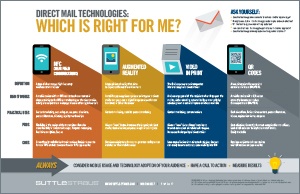 Download: Direct Mail Technology Infographic