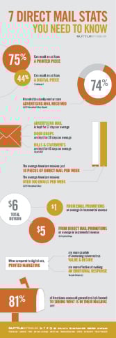 Download: 7 Direct Mail Stats You Need To Know Infographic
