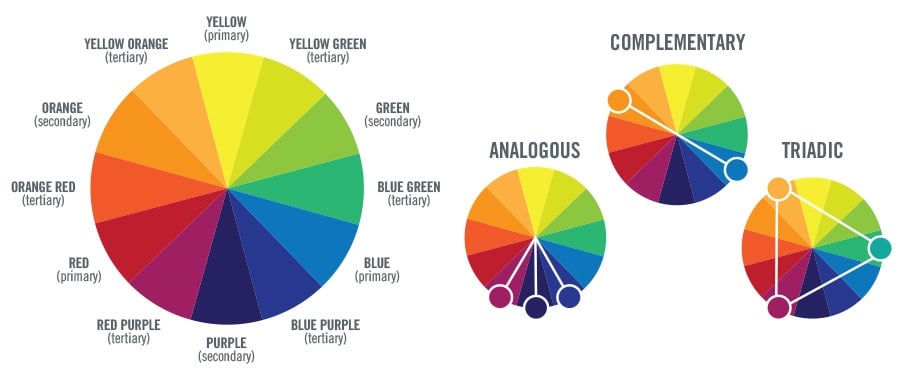How to Choose the Right Colors for Your Brand and Marketing Materials