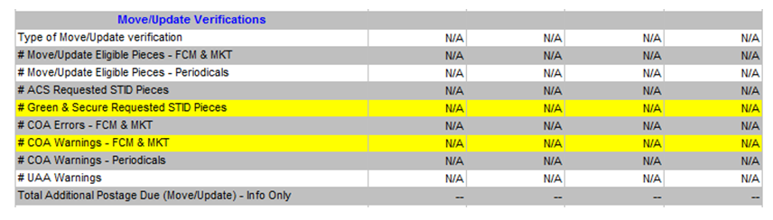USPS Move Update Standard: More of What You Need to Know (Part 2)