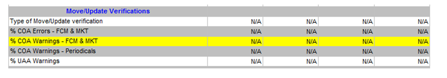 USPS Move Update Standard: More of What You Need to Know (Part 2)