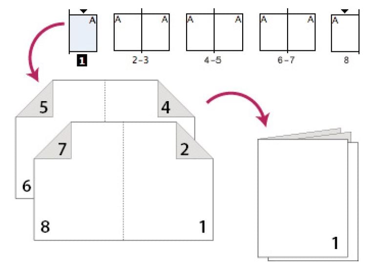 6 Mistakes to Avoid When Designing for Print