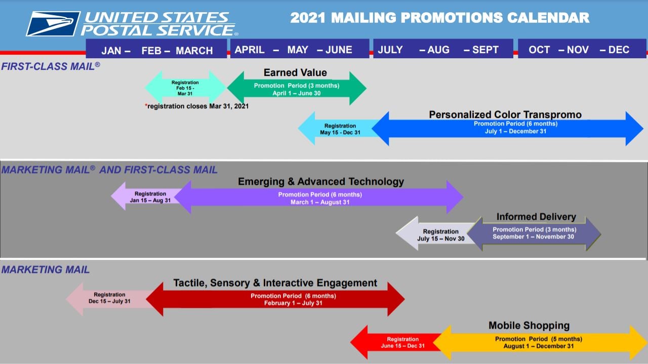 Save Money On Your Mail with USPS 2021 Postage Promotions