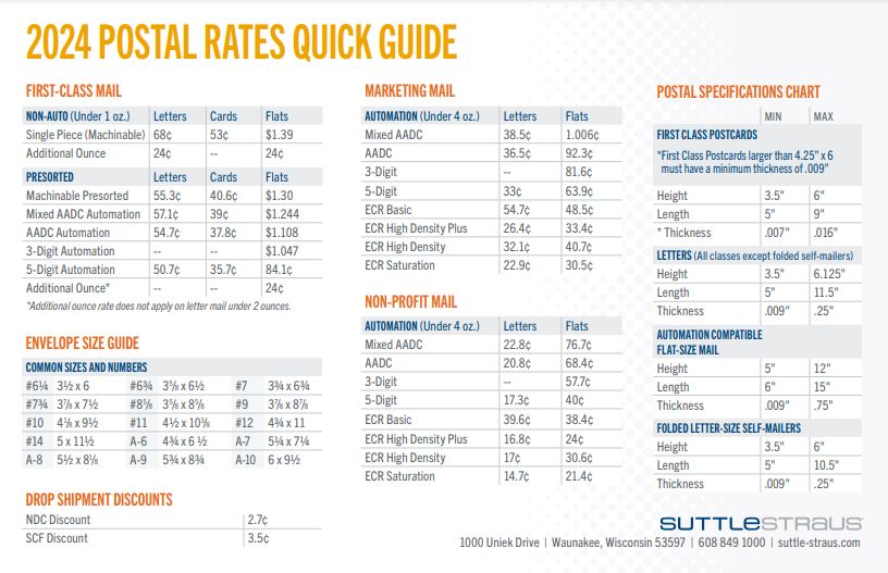 United States Postal Service Retail Quick Tip Sheet
